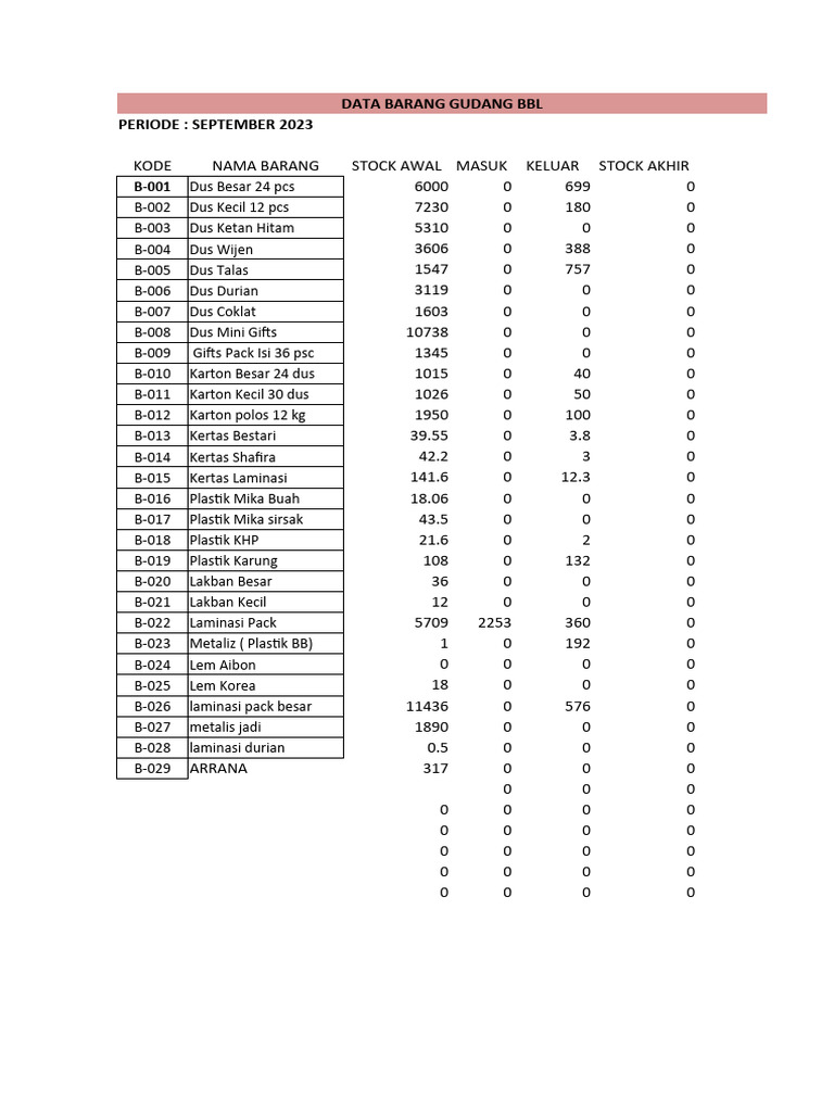 Data Gudang Kemasan | PDF