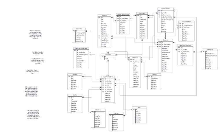 ERD - Da1 - The Habits Shop - ERD - Tong | PDF