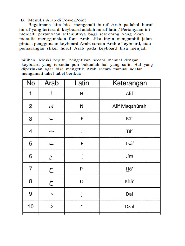 Cara Ngetik Kibort Arab | PDF