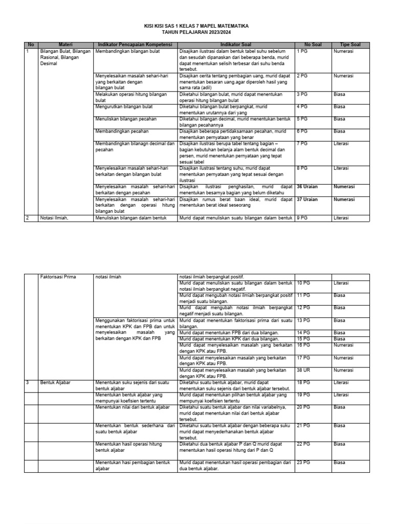 KISI KISI SAS 1 KELAS 7 MAPEL MATEMATIKA SMP 3 Po | PDF