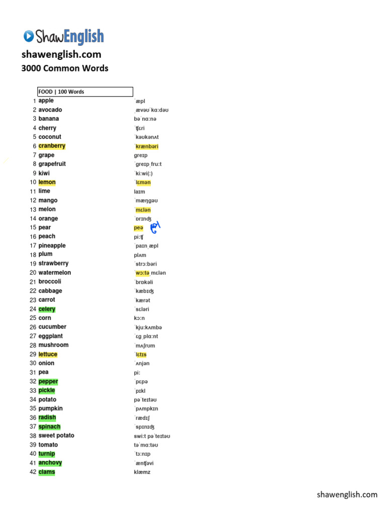 3000 ENGLISH WORDS Vocabulary List PDF 1 | PDF