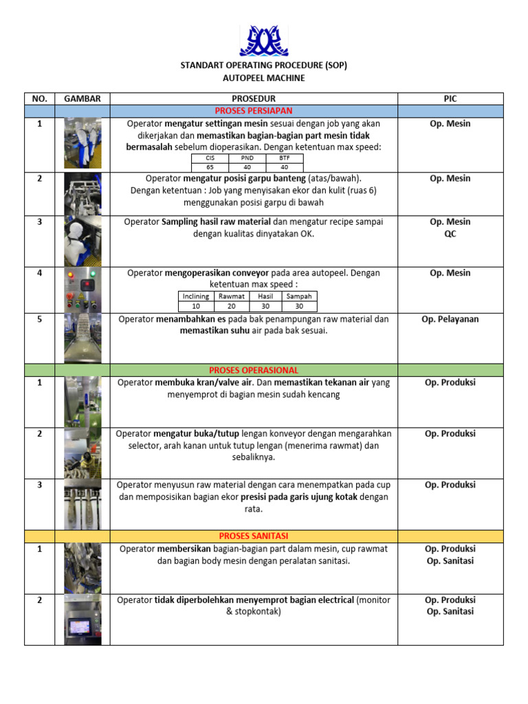 Sauqi - Standart Operating Procedure | PDF