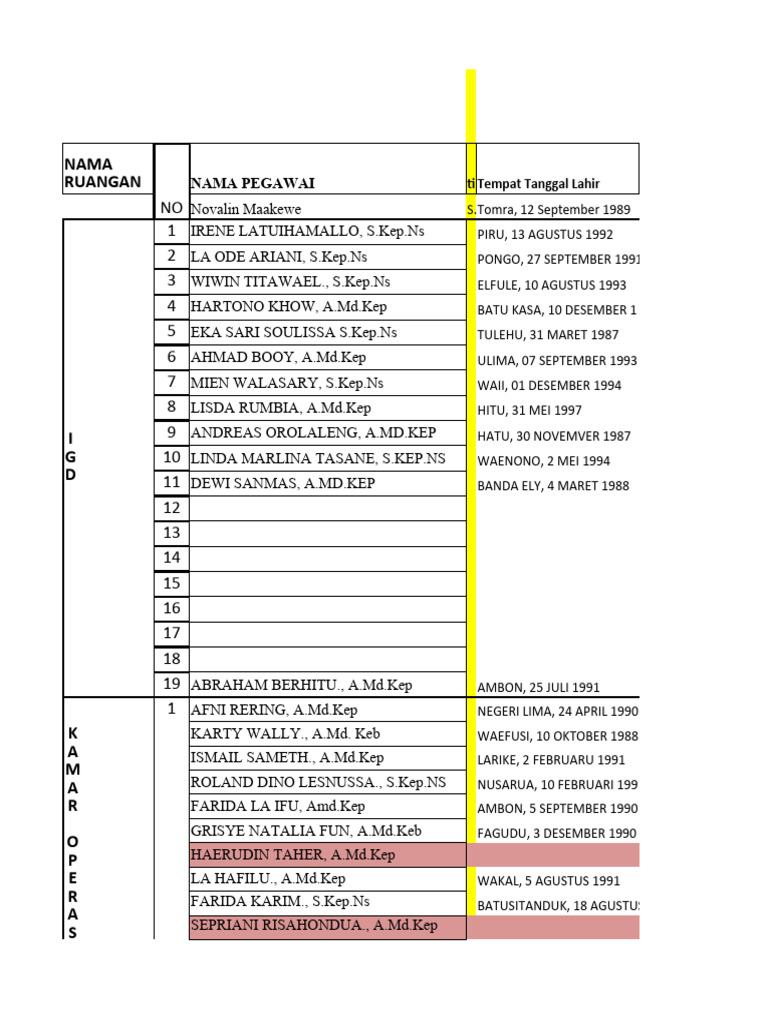 SURAT REKOMENDASI RKK | PDF