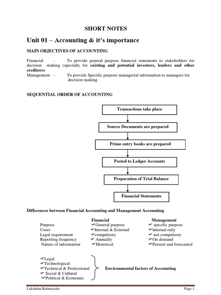 Short Note (Chap 01 - 16) | PDF