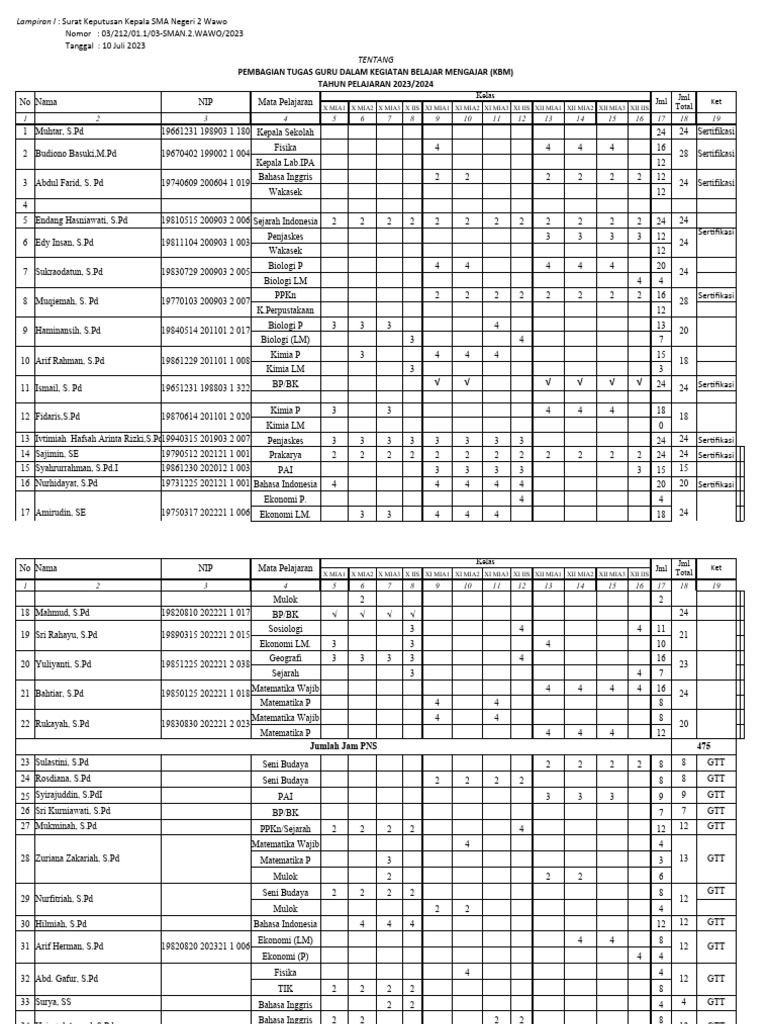 Lampiran SK Pembagian Tugas 2023 2024 ARIF HERMAN | PDF