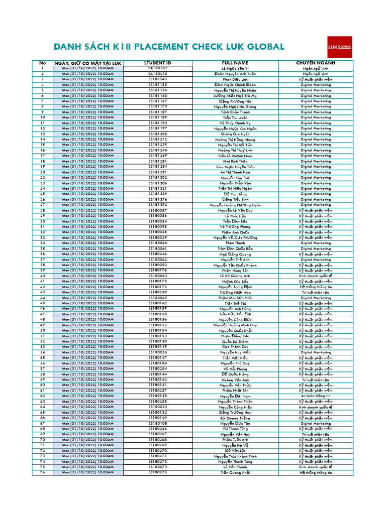LUK K18 Danh Sách Sinh Viên Placement Check | PDF