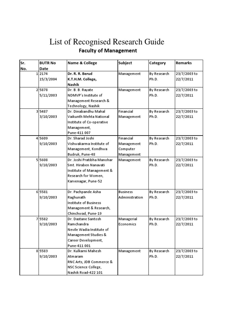List of Recognised Research Guide | PDF | Titles | Academic Degree