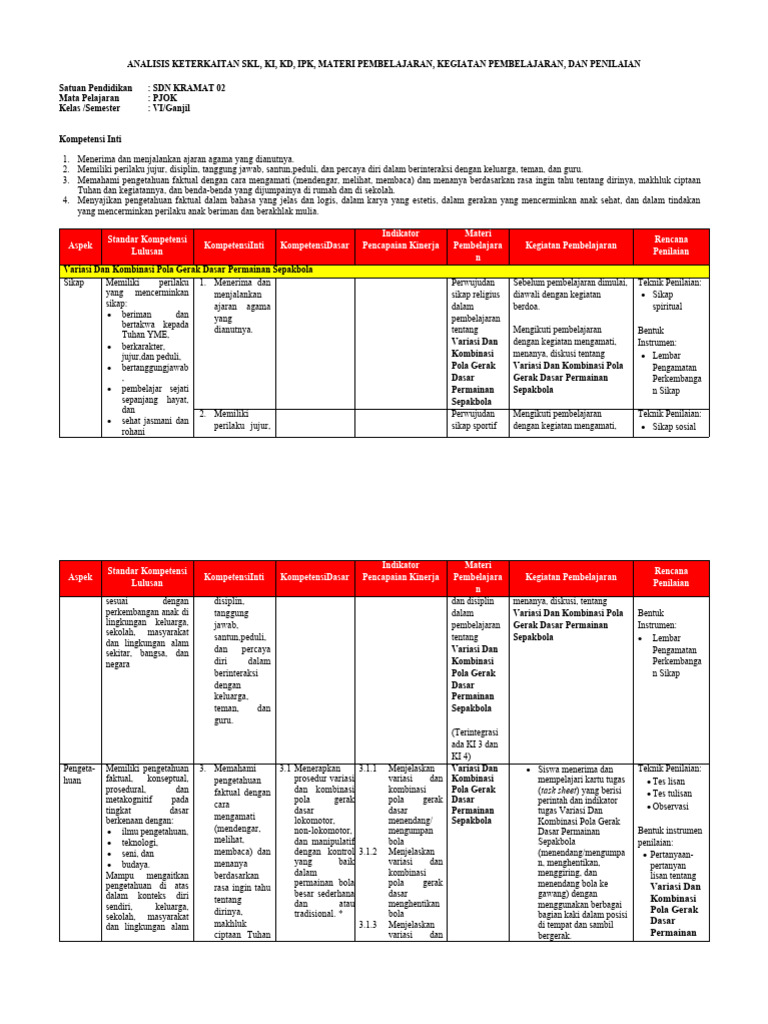 Analisis Keterkaitan SKL-KI-KD - YK | PDF