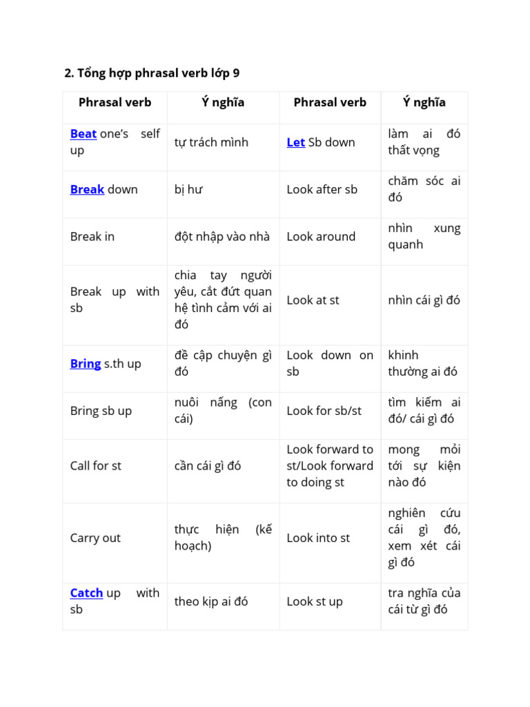 Phrasel Verb | PDF