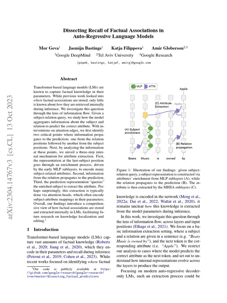 Dissecting Recall of Factual Associations in Auto-Regressive Language ...