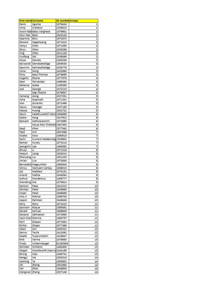 Group Number and Member List-1 | PDF