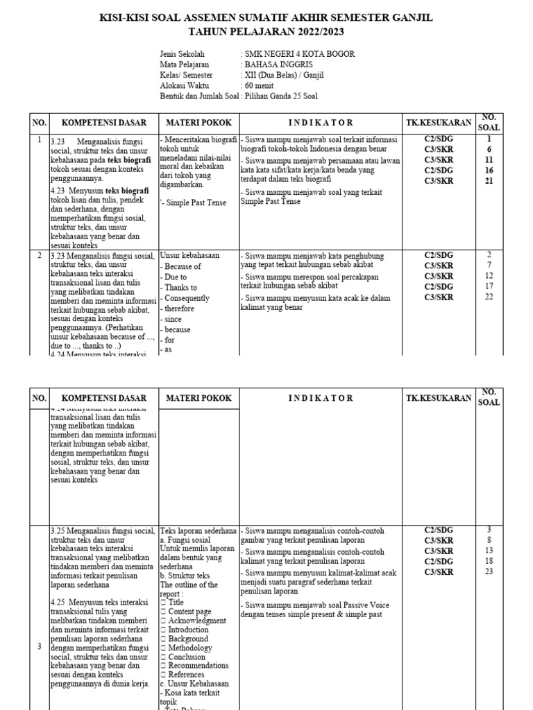 KISI-KISI ASAS Ganjil Kelas 12 | PDF
