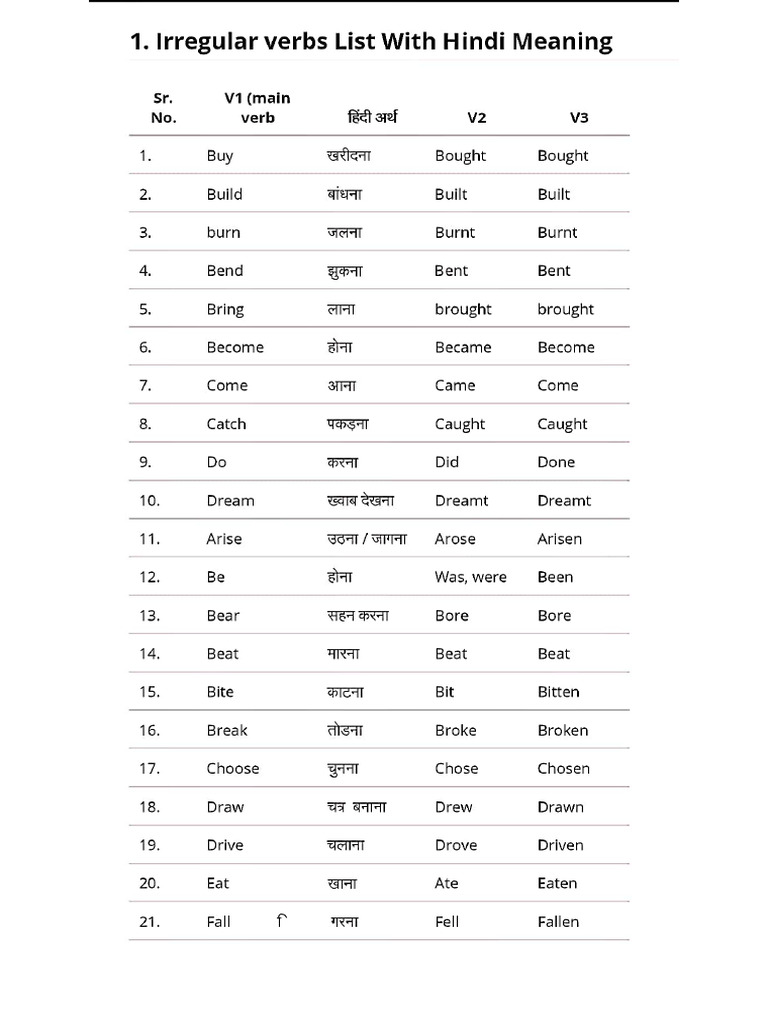 500 Common Verbs in English | PDF