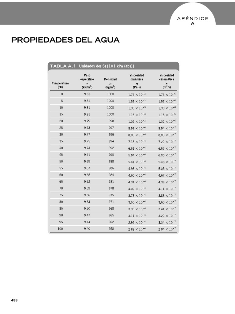 Propiedades Fisicas Del Agua | PDF
