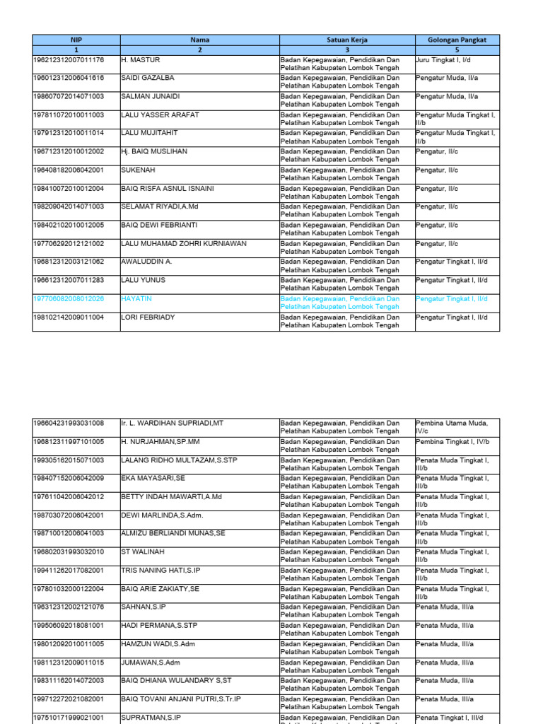 SKP 2021 Aji Setyo Nugroho, A.m.kp | PDF