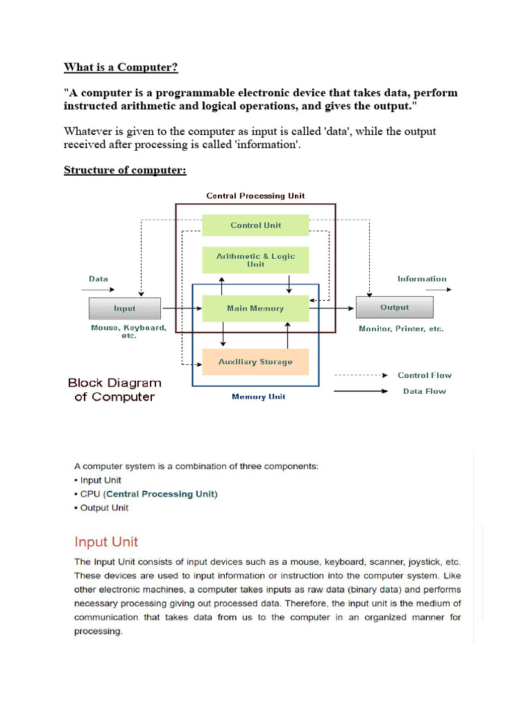 UNIT 1 (Block Diagram, Characteristics, Applications of Comp.) | PDF