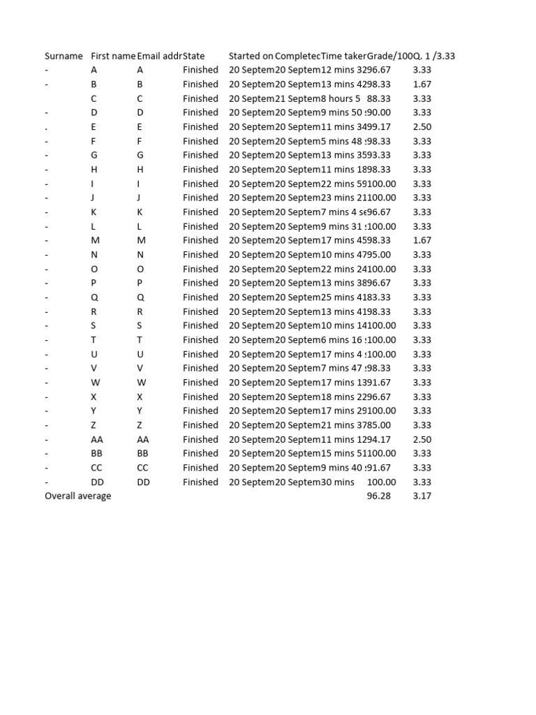 P - Hasil Post Test | PDF