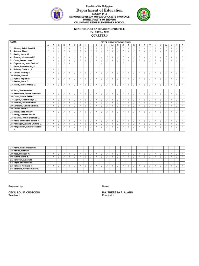 Kinder Reading Profile SY 22 23 Q3 | PDF