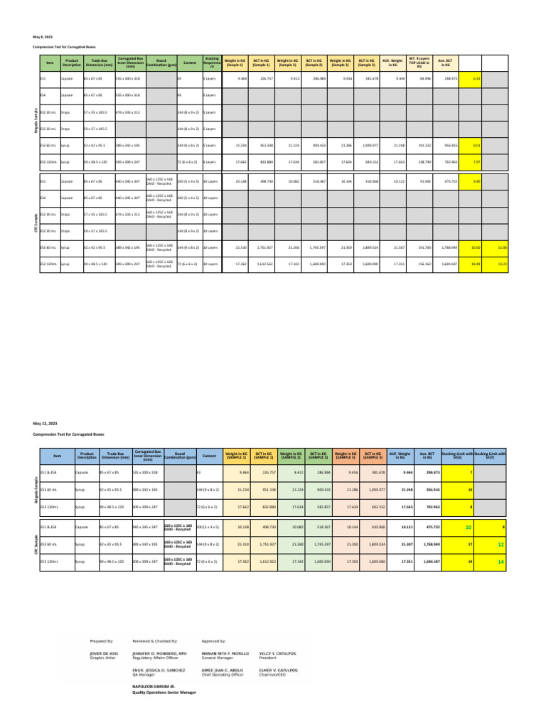 Compression Test Report | PDF