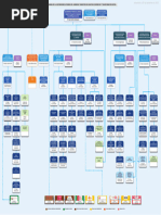 Organigrama Junta | PDF