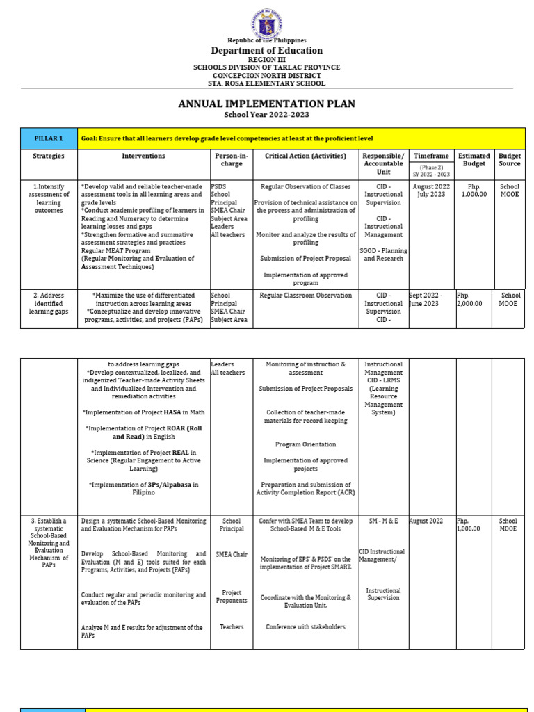Annual Implementation Plan 2022-2023 | PDF