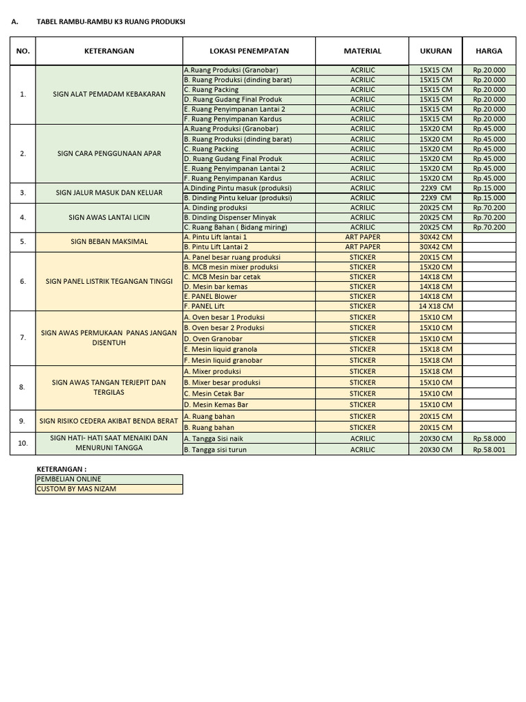 Rambu-Rambu k3 Ruang Produksi | PDF