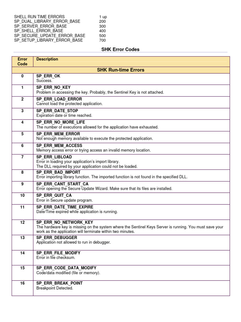 SHK Error Codes | PDF