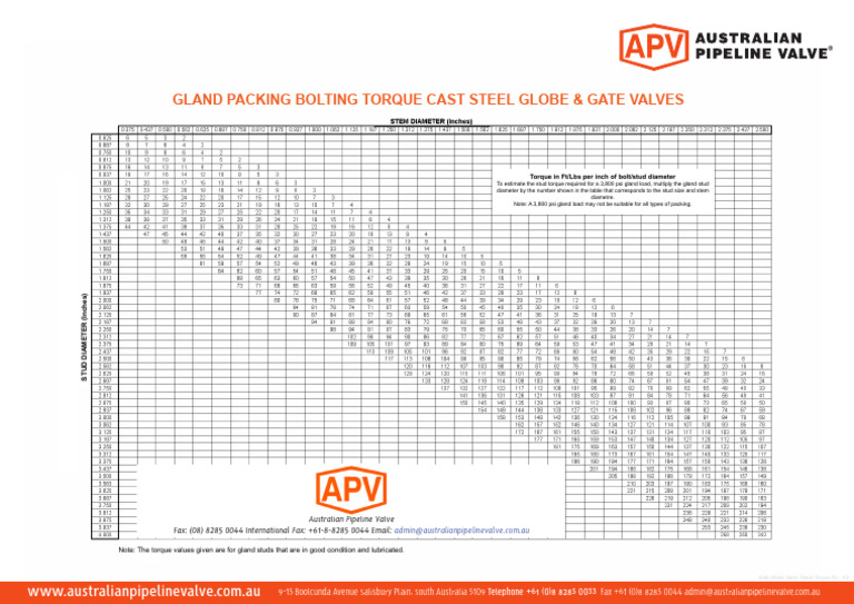 Gate Globe Valve Gland Torque | PDF