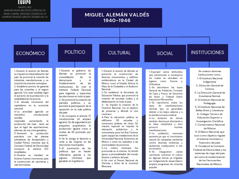 Gráfico Mapa Conceptual Profesional Azul | PDF