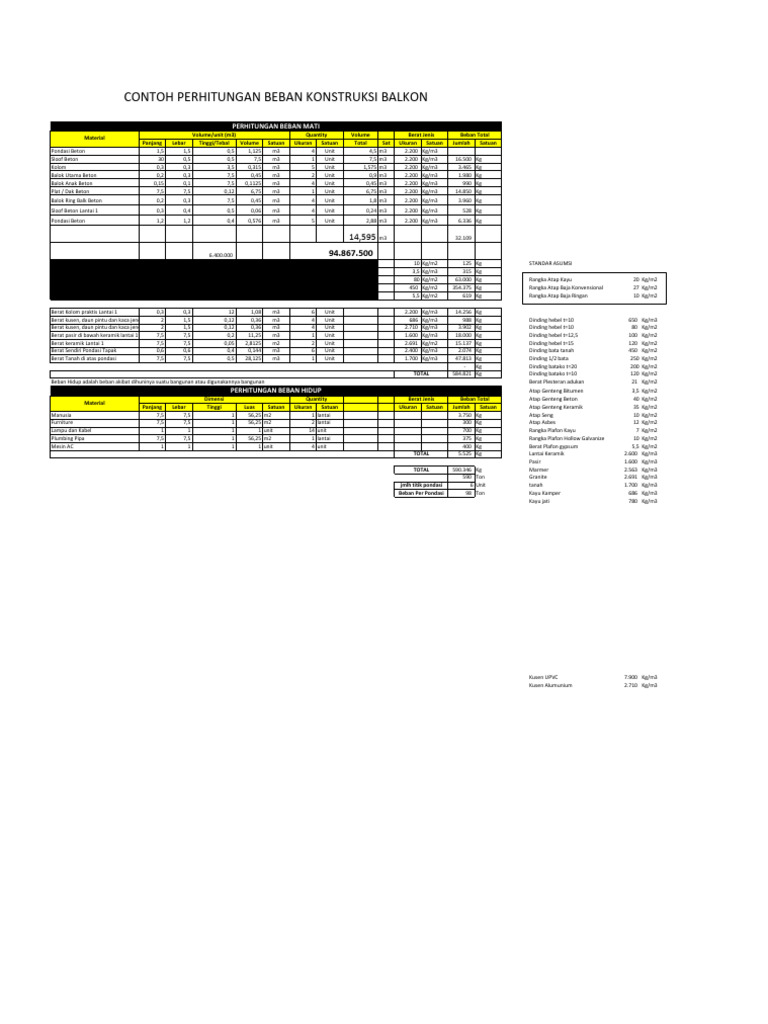 Contoh Perhitungan Beban Bangunan Balkon | PDF