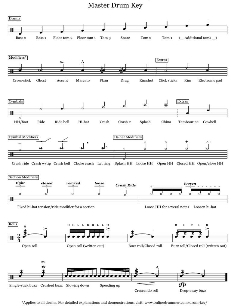 Master Drum Key R2 | PDF