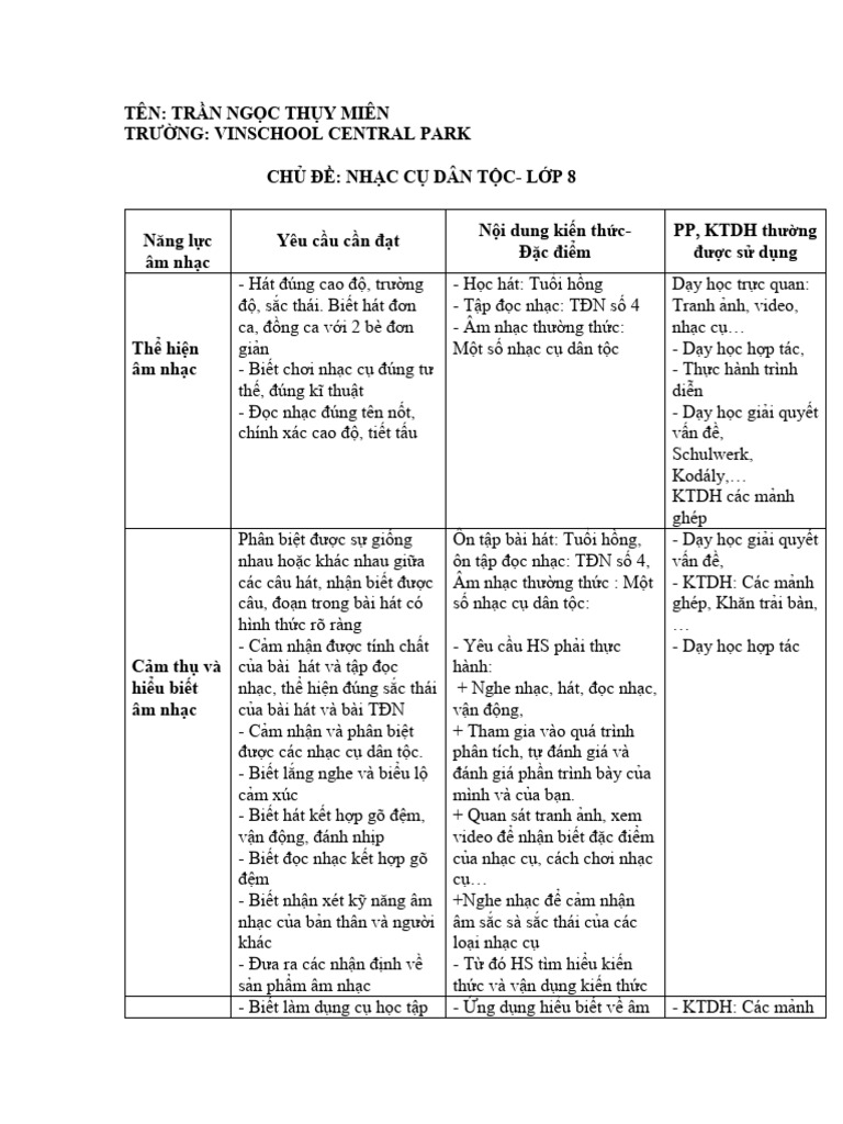 Chu de Nhac Cu Dan Toc | PDF