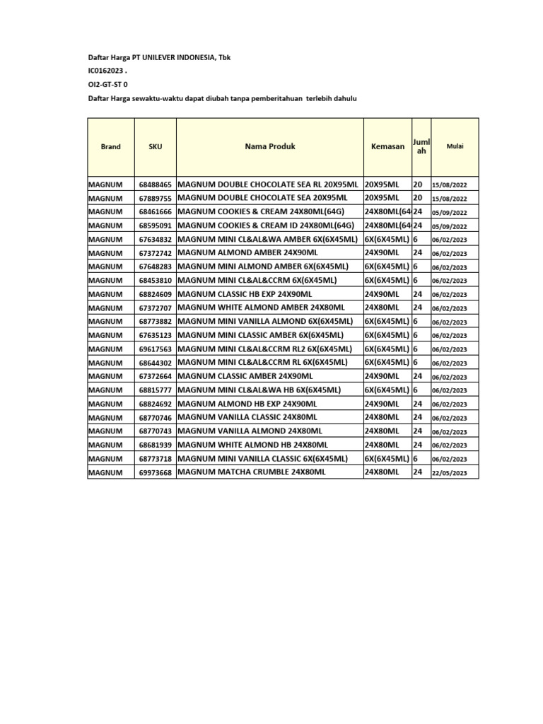 Pricelist Update Untuk Toko | PDF