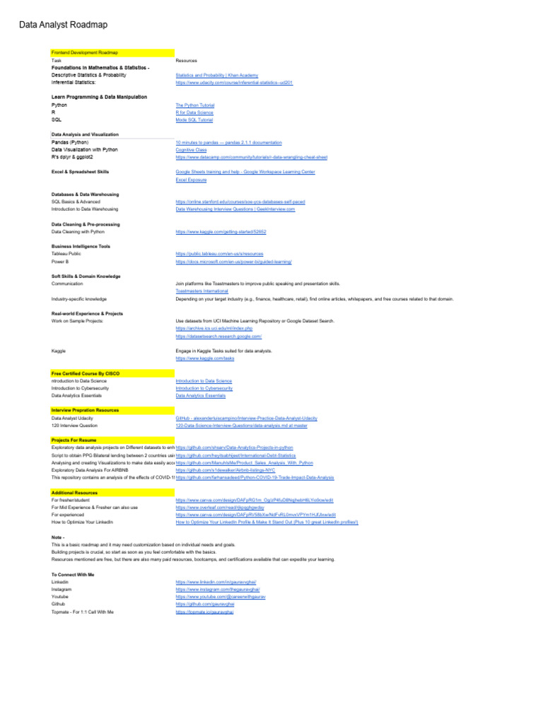 Comprehensive Data Analyst Guide | PDF | Business