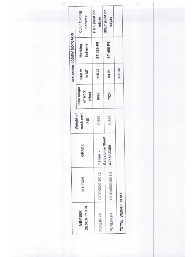 Approved Drawings | PDF