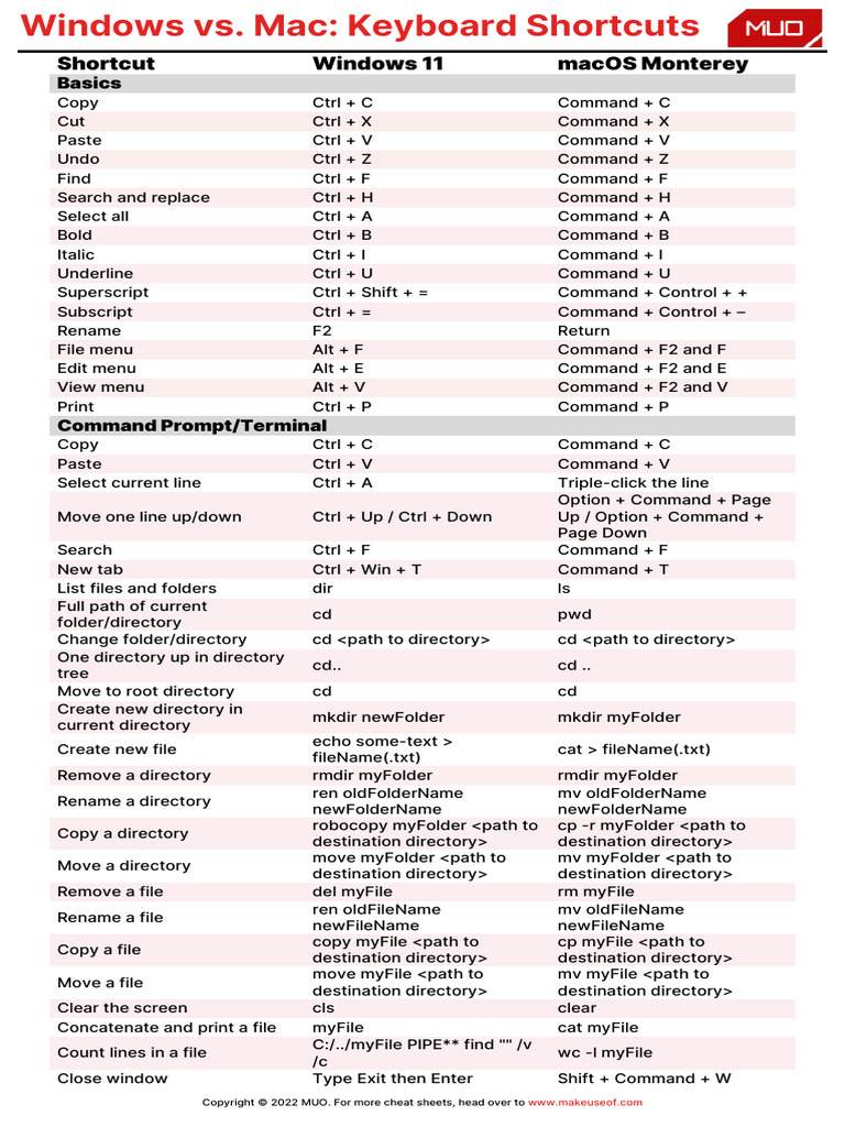 Keyboard Shortcut | PDF | Screenshot | Human–Computer Interaction