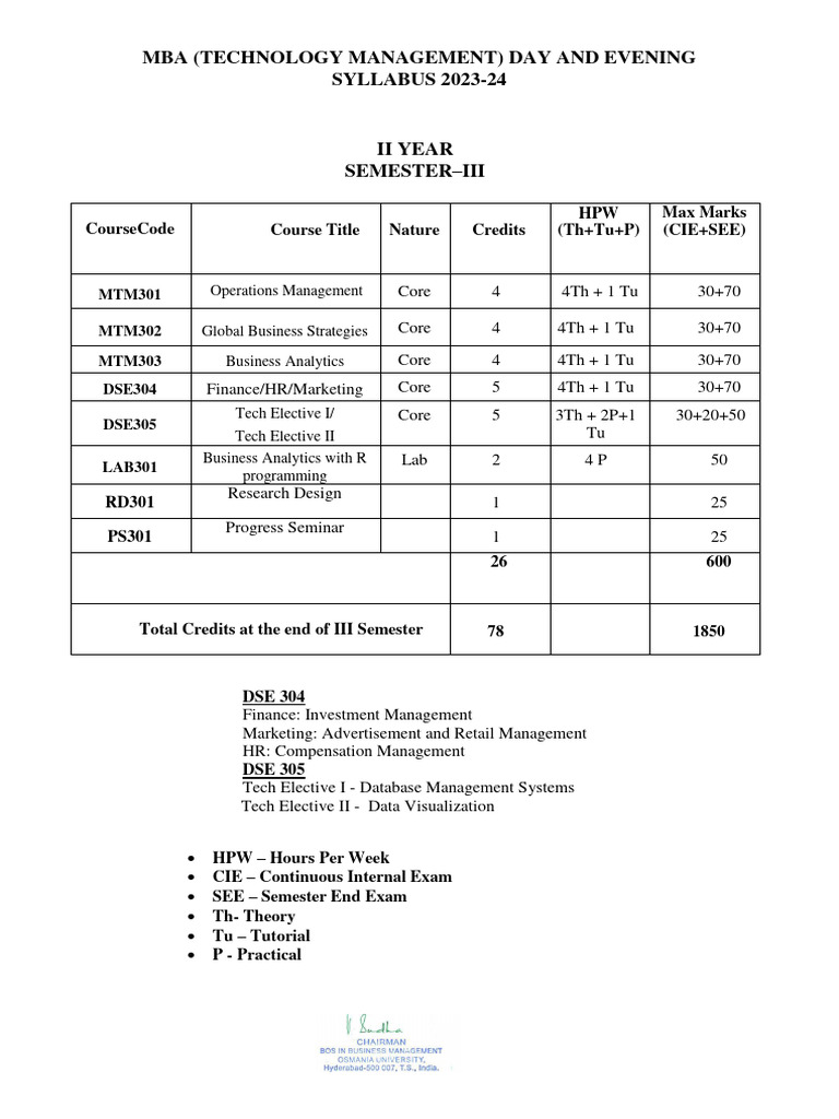 Mba Tm Ii Year Iiisem 01 Sep 2023 Pdf