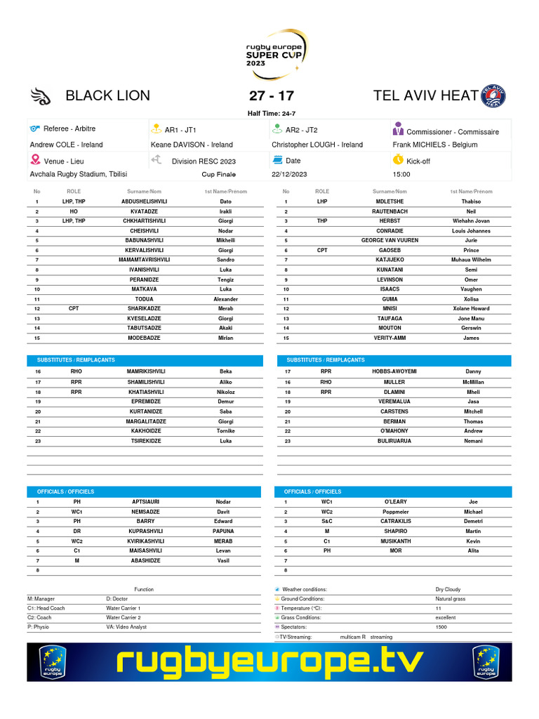 Rugby Europe Supercup 2023 2024 Black Lion Vs Tel Aviv Heat On 22 12 2023 | PDF