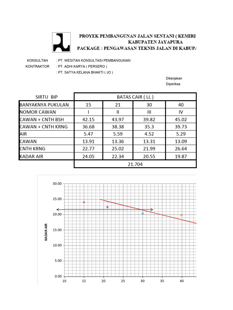 Batas Cair & Batas Plastis | PDF
