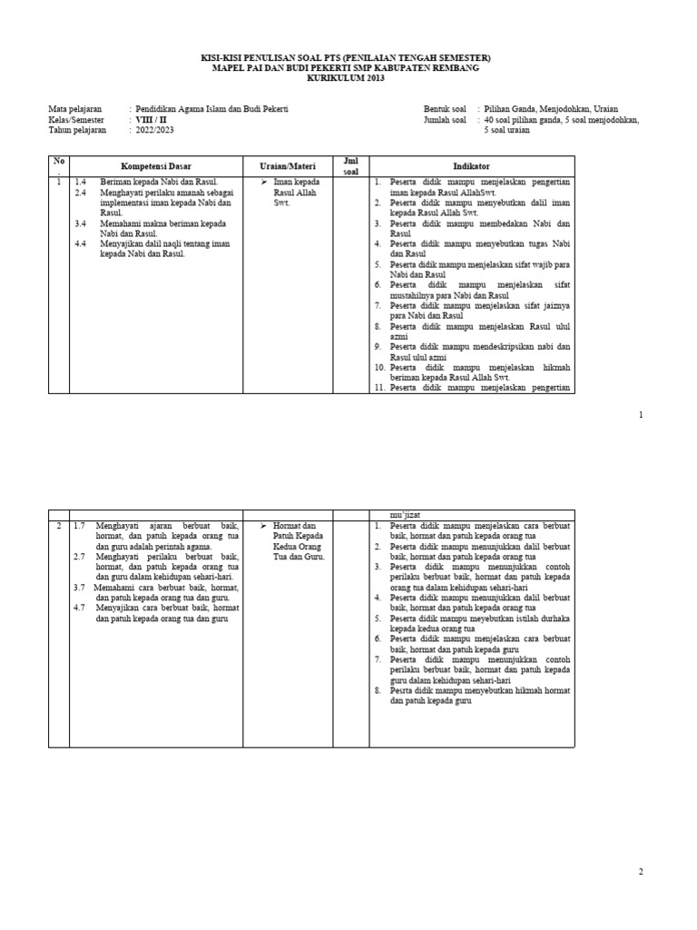 Kisi-Kisi PTS Kls 8 SMT 2 - TP 2022-2023 | PDF