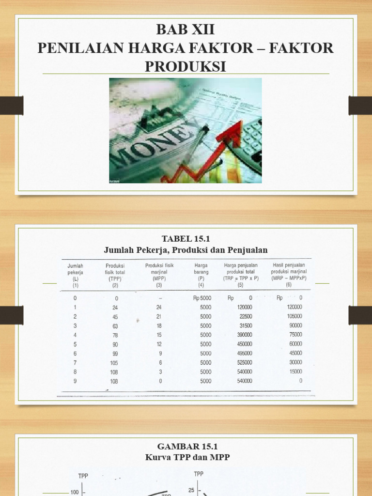 Bab Xii Penilaian Harga Faktor - Faktor Produksi | PDF