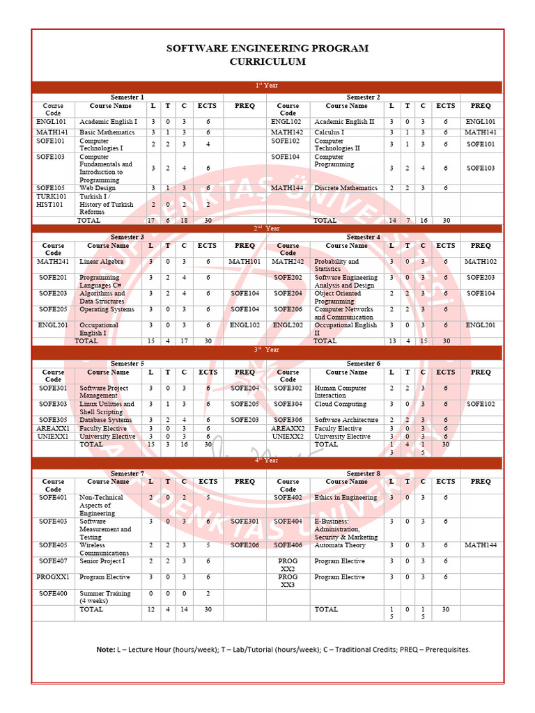 SOFTWARE-ENGINEERING-PROGRAM-CURRICULUM | PDF