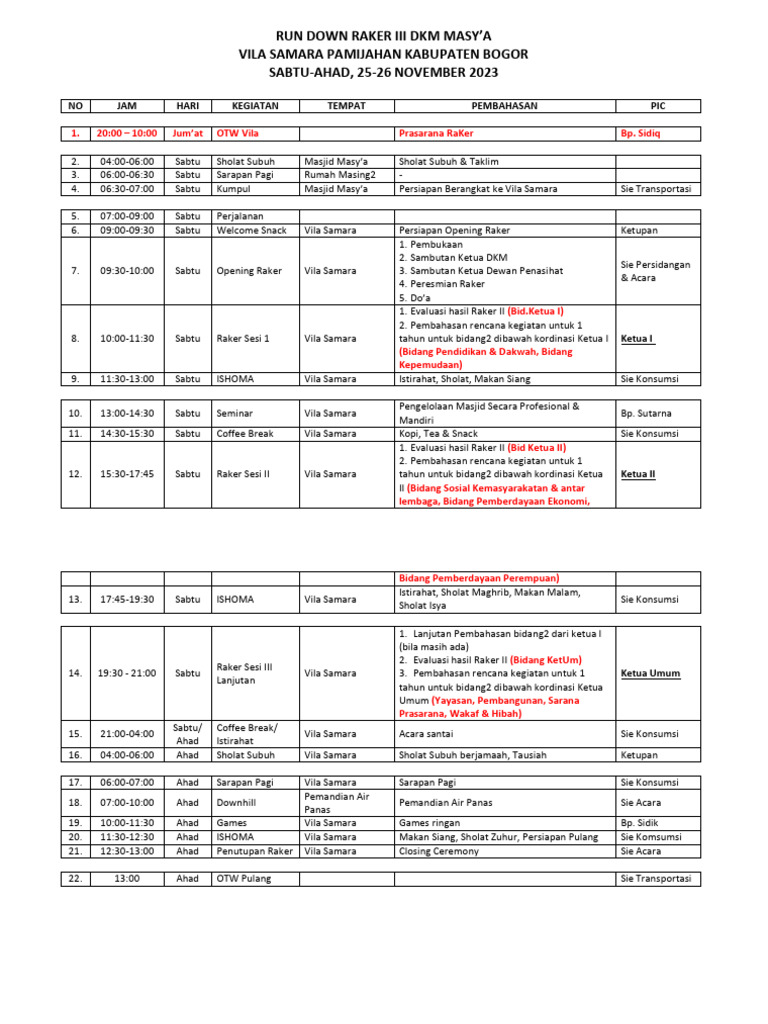 Run Down Raker Iii DKM Masy'a | PDF