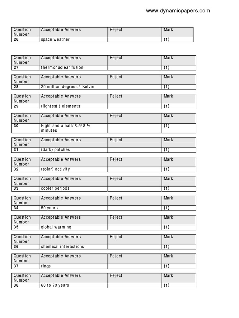 How Does The Sun Shine Answer Key | PDF
