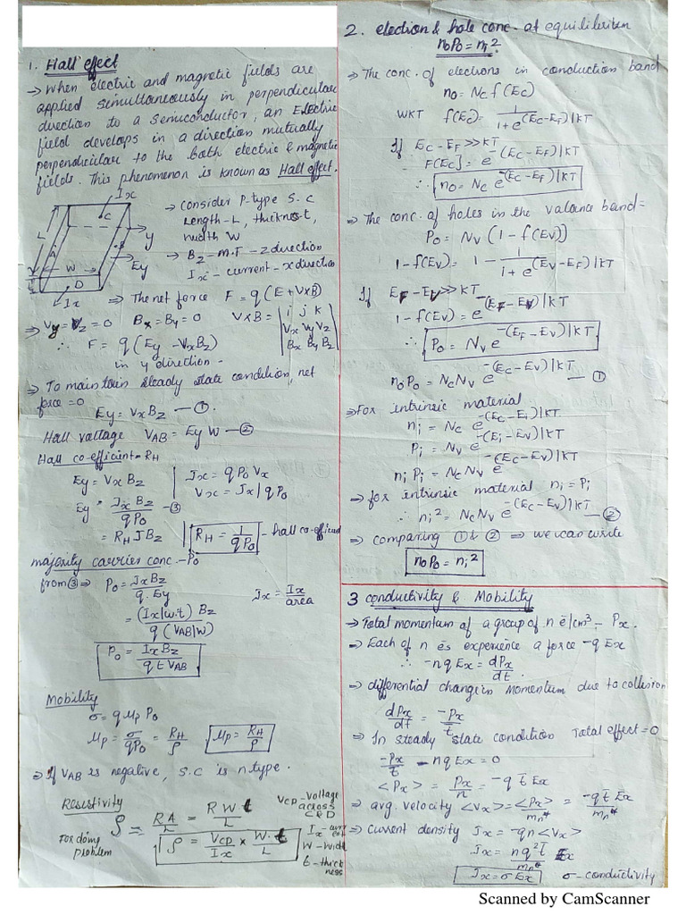 Ssd Quick Reference Pdf