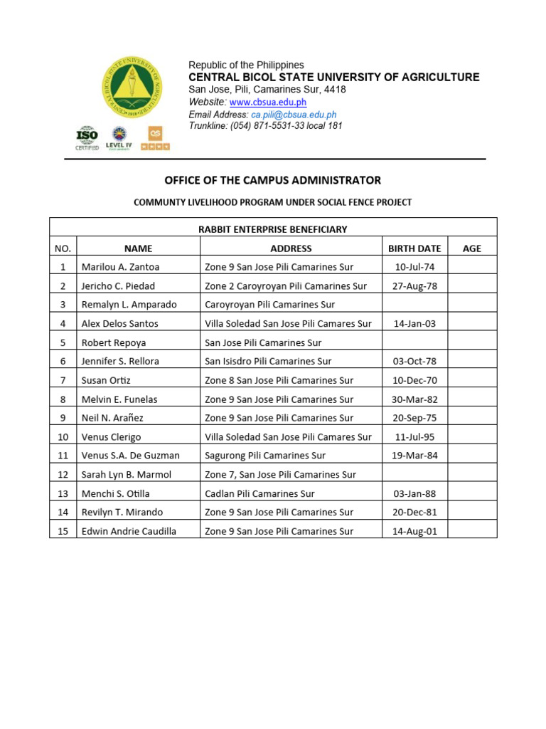 BENEFICIARY-UPDATED | PDF | Educational Stages | Career And Technical Education