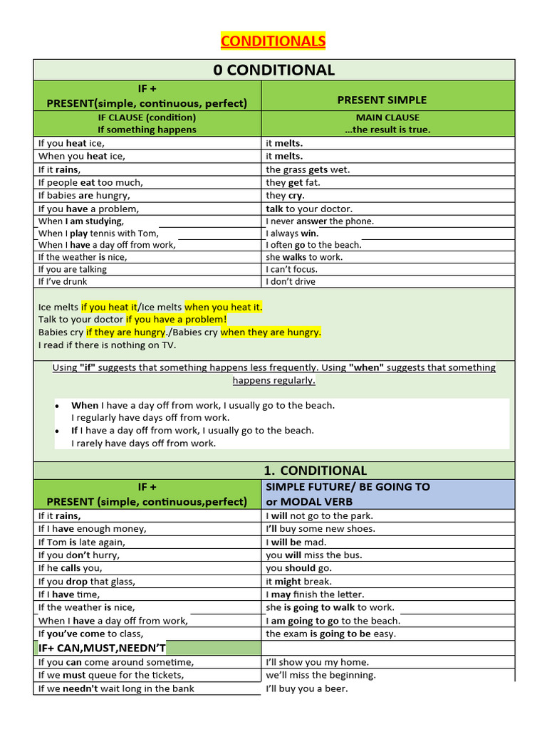 All English Conditionals in A Simple Way | PDF