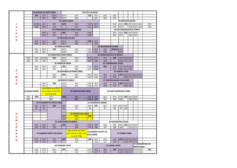 Station Codes With Controlling ALHs | PDF