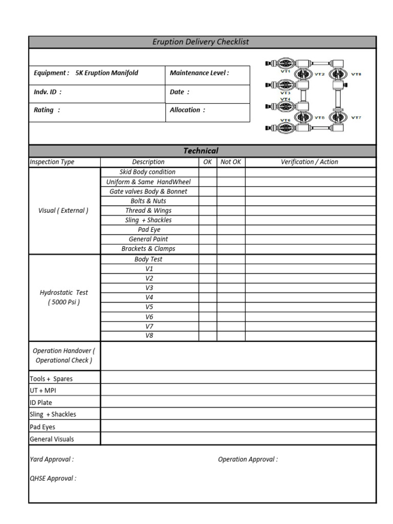Eruption Manifold Inspection Checklist | PDF