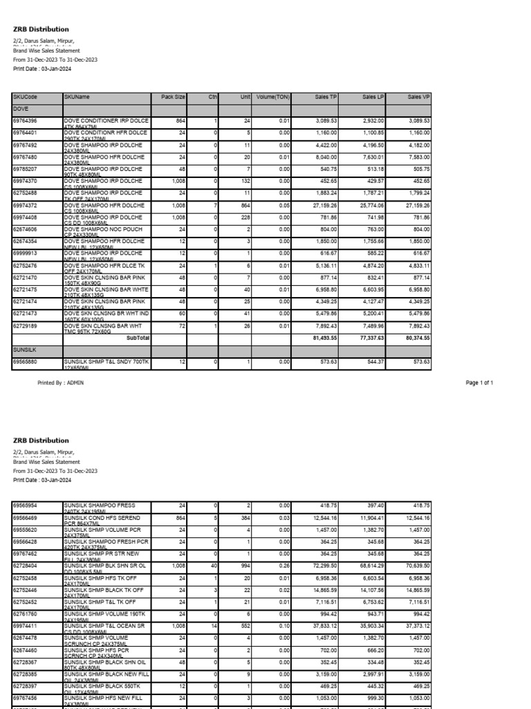 ZRB Distribution: Printed By: ADMIN Page 1 of 1 | PDF | Cleaning ...